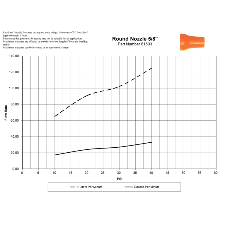 61503 – 5/8″ Round Nozzle – Pack of 4 | Loc-Line